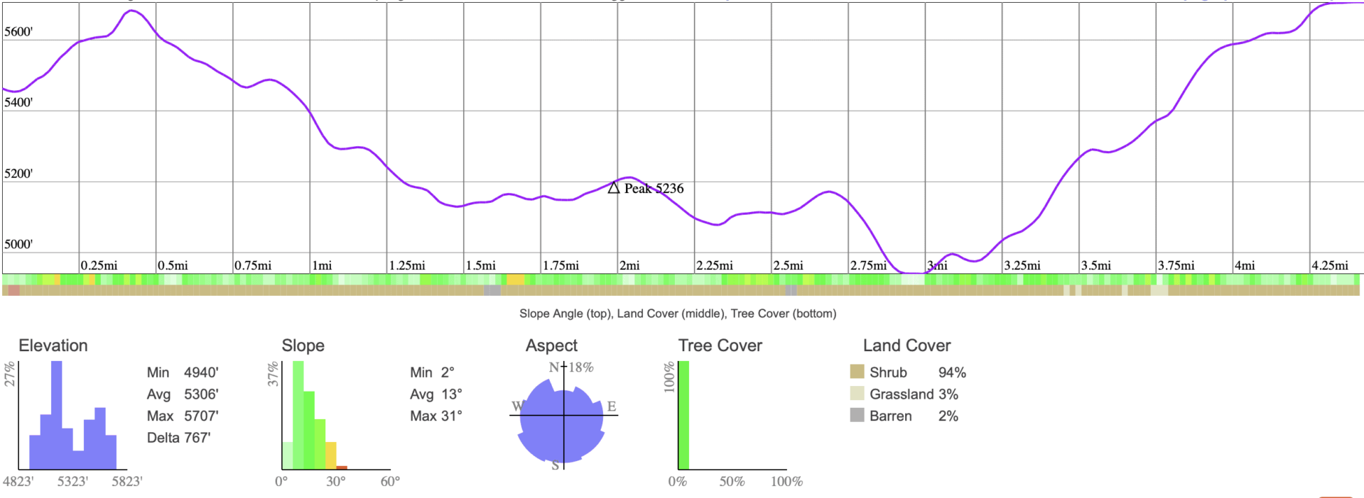 Hike Mount Perry from Dante's Ridge - HikingGuy