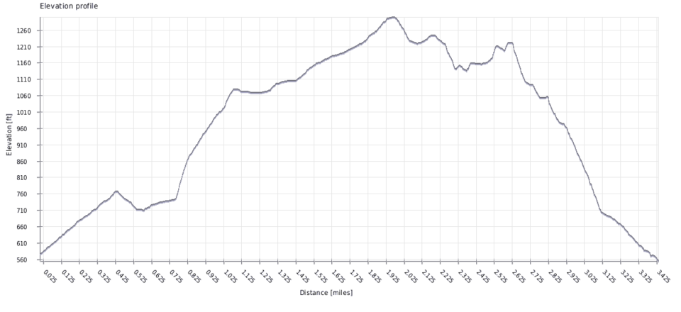 Runyon Canyon Trail Guide - HikingGuy